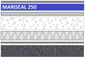 Baufox | Σύστημα συμβατικής μόνωσης δώματος με πολυουρεθανική μεμβράνη ...